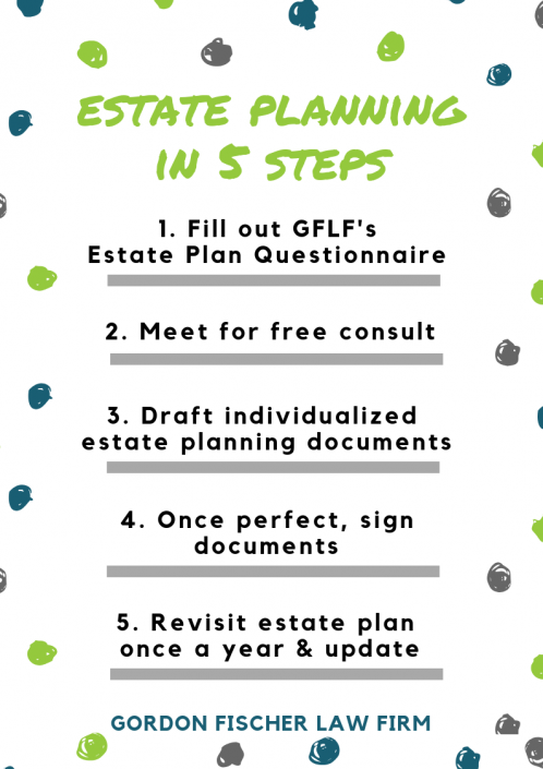 Estate Planning: Just Five Easy Steps from Start to Finish